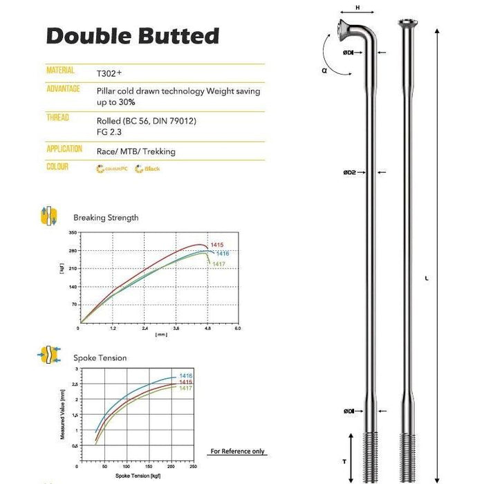 Pillar PSR Triple Butted Spokes Silver (18 Pack)